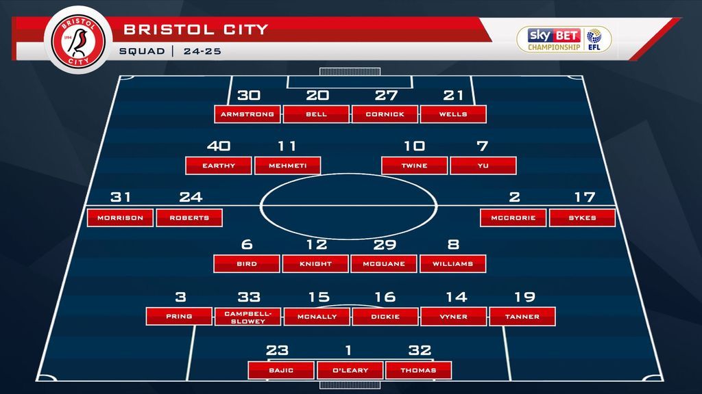 Bristol City squad update - Bristol City FC